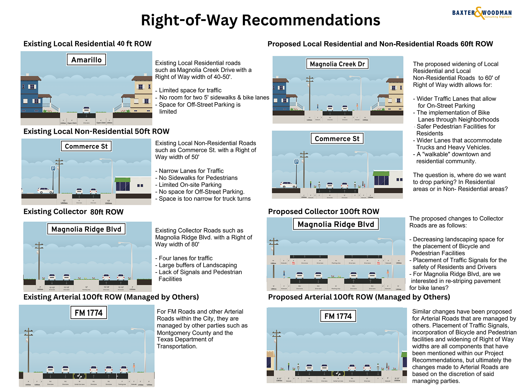 Unified Development Code Update - Baxter & Woodman